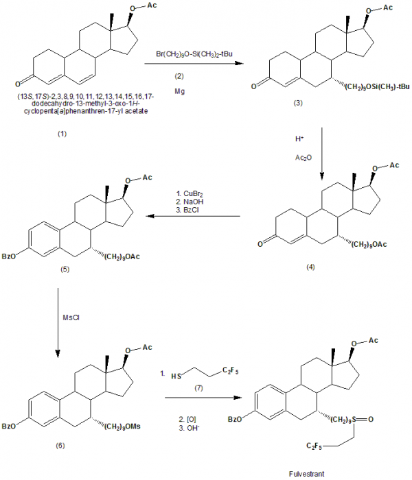 FULVESTRANT Synthesis, SAR, MCQ,Structure,Chemical Properties and ...