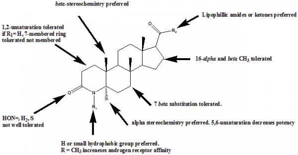 FINASTERIDE Synthesis, SAR, MCQ,Structure,Chemical Properties and ...