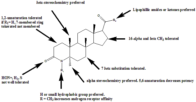 DUTASTERIDE Synthesis, SAR, MCQ,Structure,Chemical Properties and ...