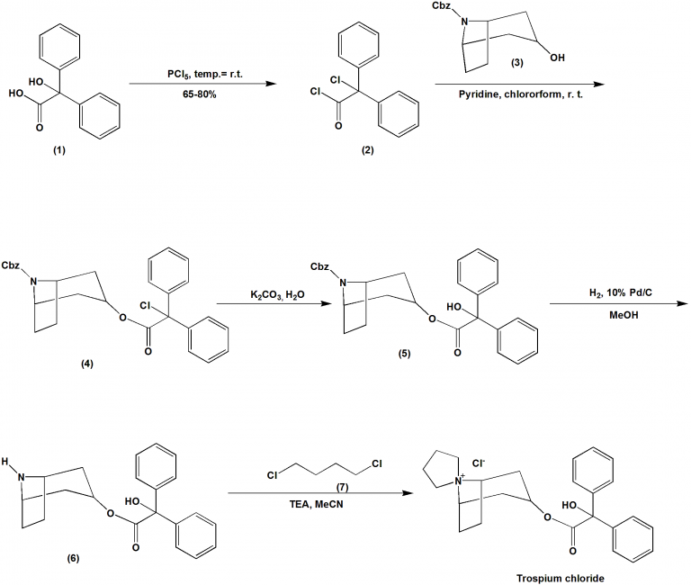 TROSPIUM CHLORIDE Synthesis, SAR, MCQ,Structure,Chemical Properties and ...