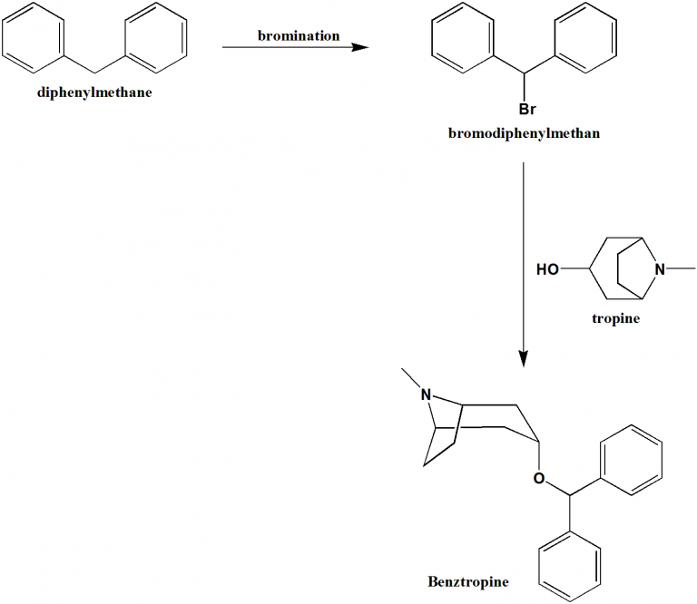 BENZTROPINE Synthesis, SAR, MCQ,Structure,Chemical Properties and ...