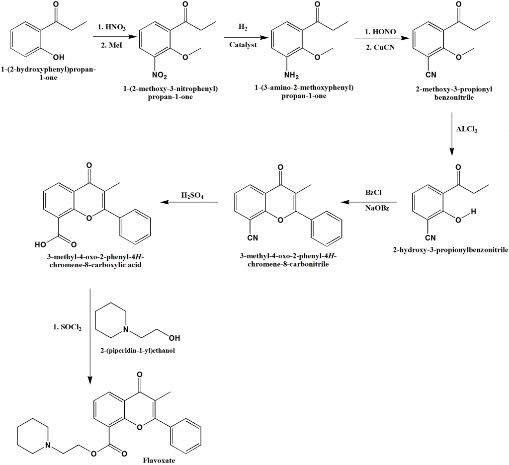 FLAVOXATE Synthesis, SAR, MCQ,Structure,Chemical Properties and ...