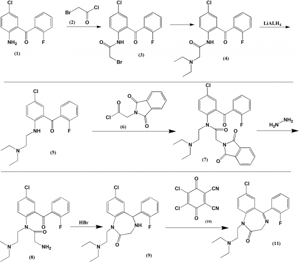 FLURAZEPAM Synthesis, SAR, MCQ,Structure,Chemical Properties and ...