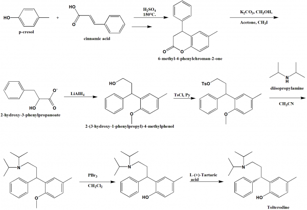 TOLTERODINE Synthesis, SAR, MCQ,Structure,Chemical Properties and ...