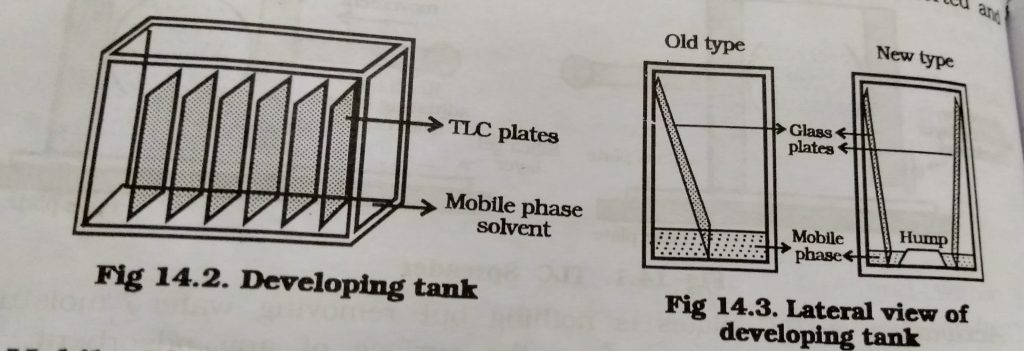 Thin layer Chromatography: Mobile Phase, Activation of TLC Plates ...