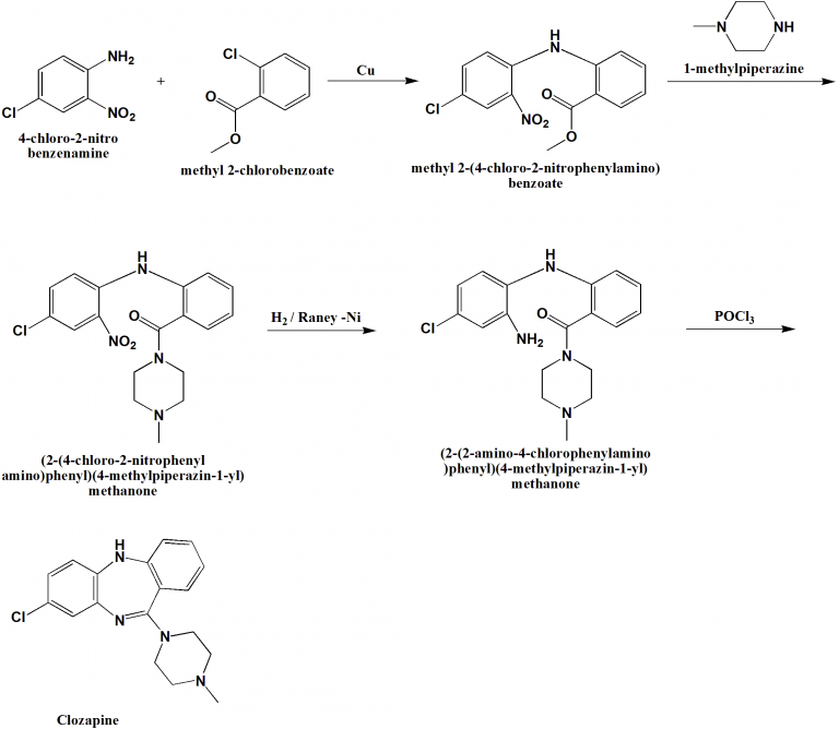 CLOZAPINE Synthesis, SAR, MCQ,Structure,Chemical Properties and ...