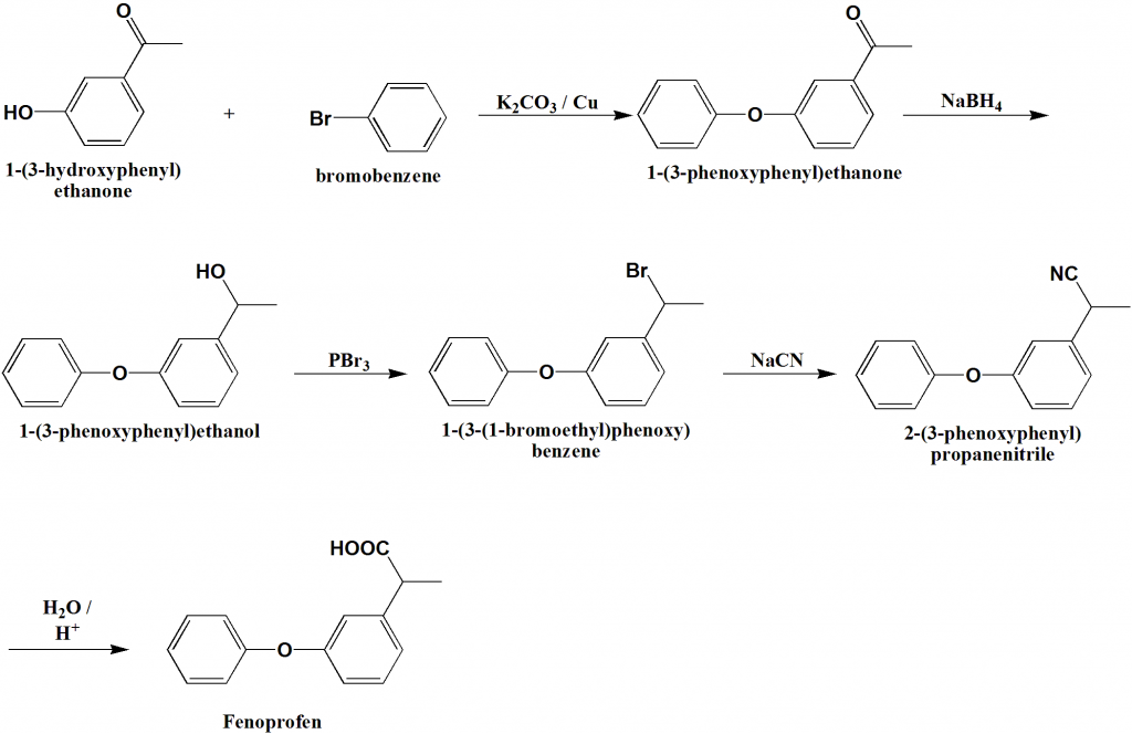 FENOPROFEN Synthesis, SAR, MCQ,Structure, Chemical Properties and ...