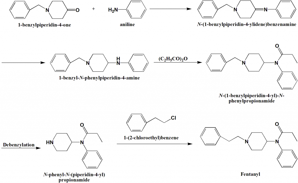 FENTANYL Synthesis, SAR, MCQ,Structure,Chemical Properties and ...