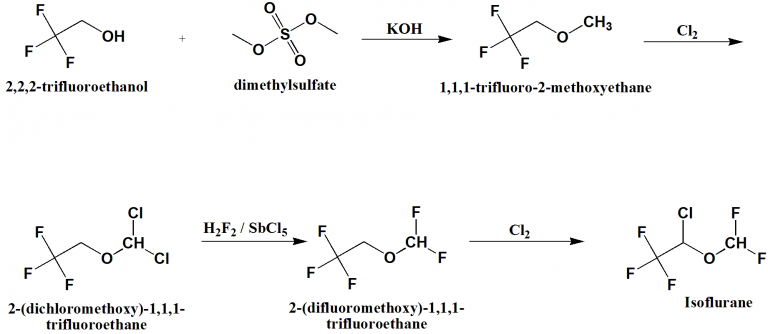 ISOFLURANE Synthesis, SAR, MCQ,Structure,Chemical Properties and ...
