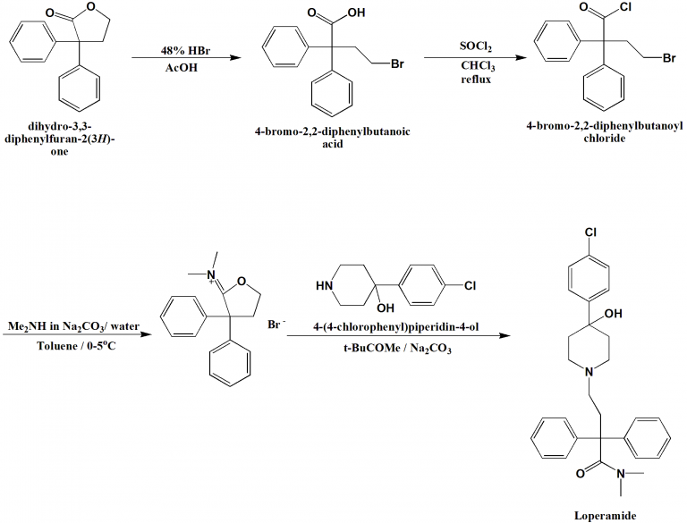 LOPERAMIDE Synthesis, SAR, MCQ,Structure,Chemical Properties and ...