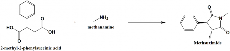 METHSUXIMIDE Synthesis, SAR, MCQ, Structure, Chemical Properties and ...