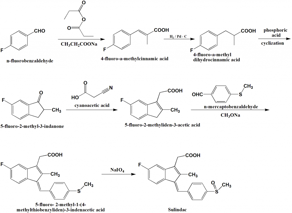 SULINDAC Synthesis, SAR, MCQ,Structure,Chemical Properties and ...