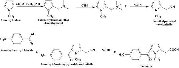 TOLMETIN Synthesis, SAR, MCQ,Structure,Chemical Properties and ...