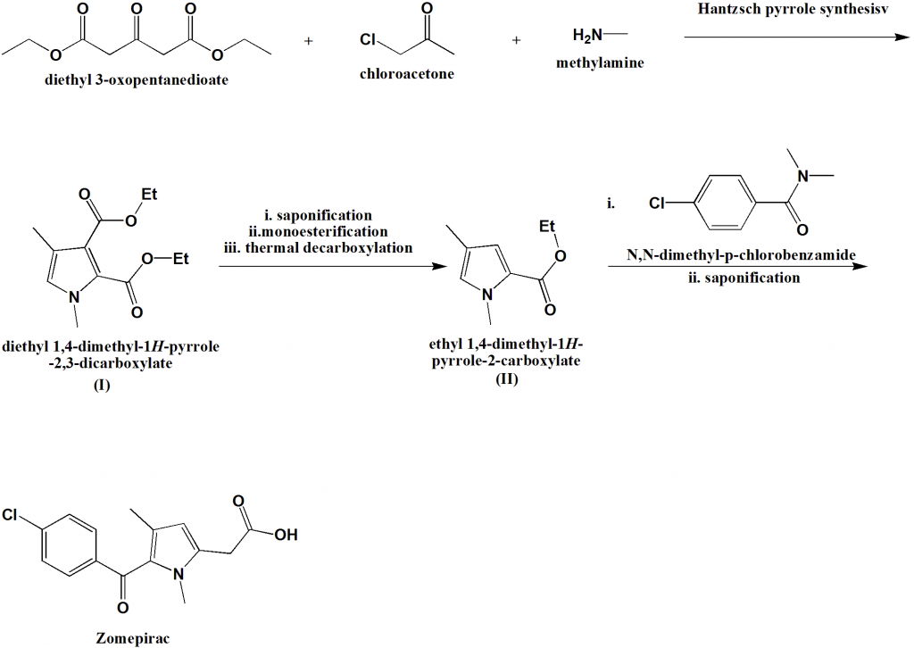 ZOMEPIRAC Synthesis, SAR, MCQ,Structure,Chemical Properties and ...