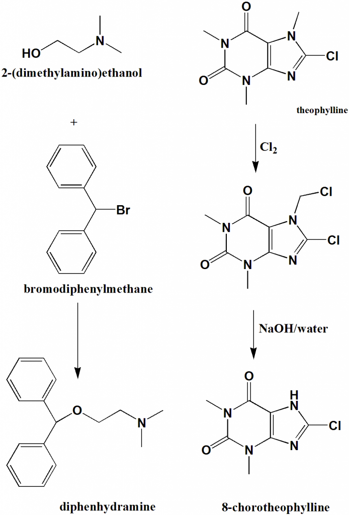 DIMENHYDRINATE Synthesis, SAR, MCQ,Structure,Chemical Properties and ...