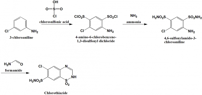 CHLOROTHIAZIDE Synthesis, SAR, MCQ,Structure,Chemical Properties and ...