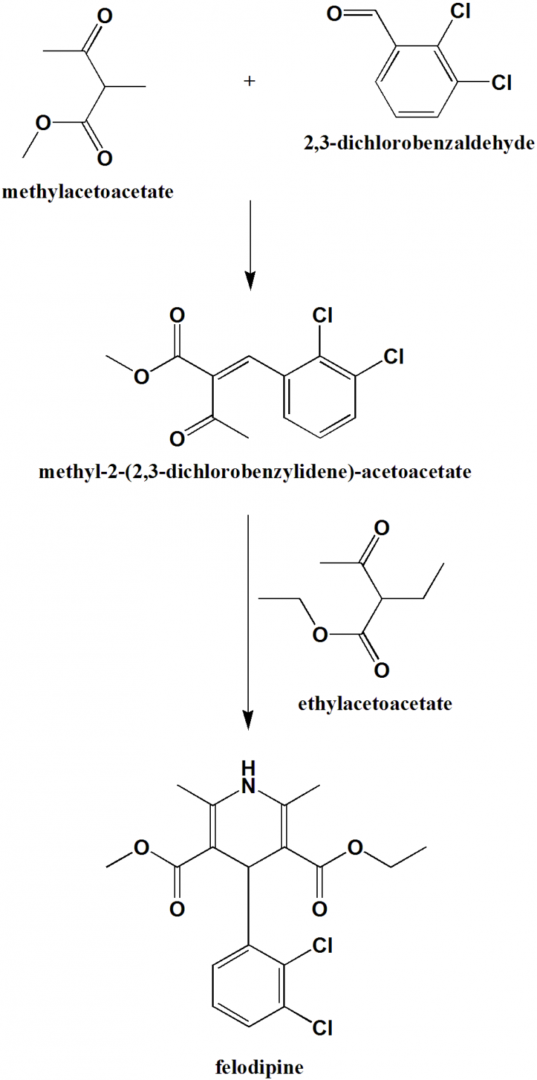 FELODIPINE Synthesis, SAR, MCQ,Structure,Chemical Properties and ...