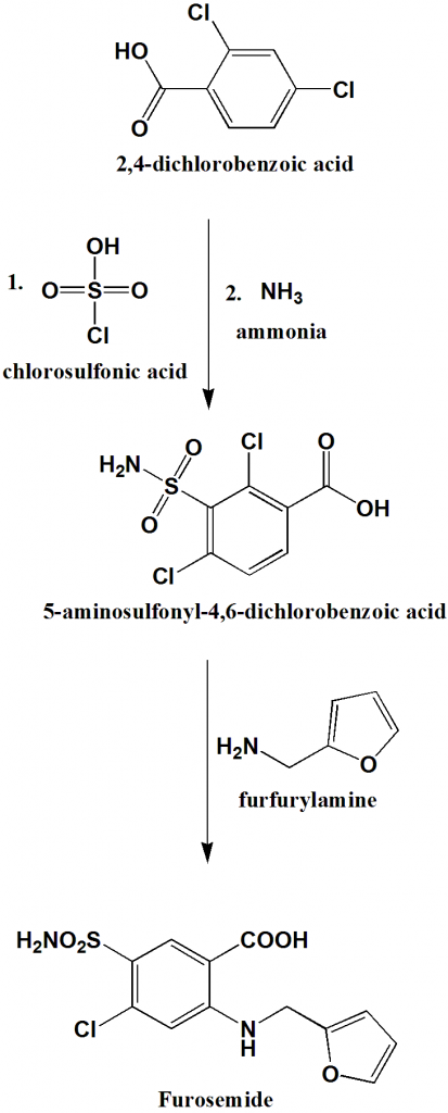 FUROSEMIDE Synthesis, SAR, MCQ,Structure,Chemical Properties and ...