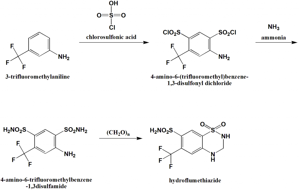 HYDROFLUMETHIAZIDE Synthesis, SAR, MCQ,Structure,Chemical Properties ...