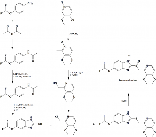 PANTOPRAZOLE Synthesis, SAR, MCQ,Structure,Chemical Properties and ...