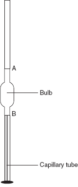 Drop weight and drop count method and Spinning Drop Method and MCQs for ...