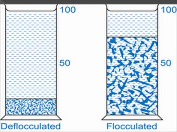 Suspensions: Sedimentation of flocculated particles, sedimentation ...