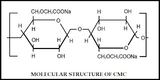 Suspending agents, Properties of Suspending agents and MCQs for GPAT ...