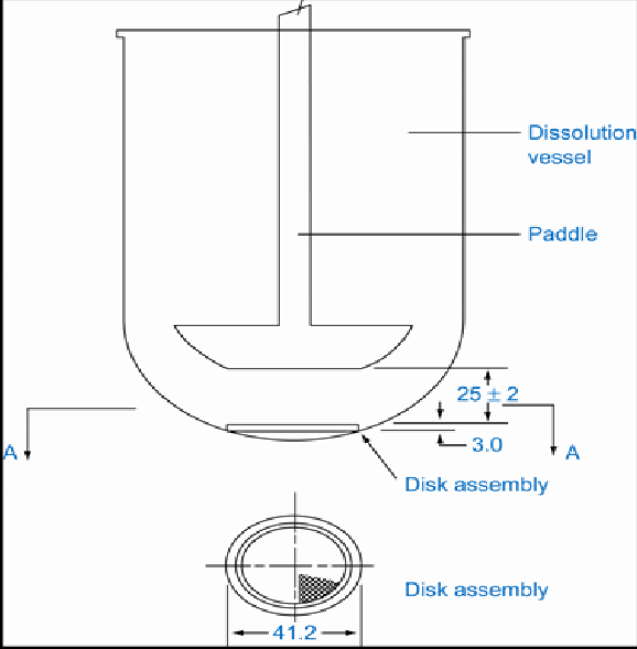 Concept of dissolution: Dissolution test parameters, Intrinsic ...