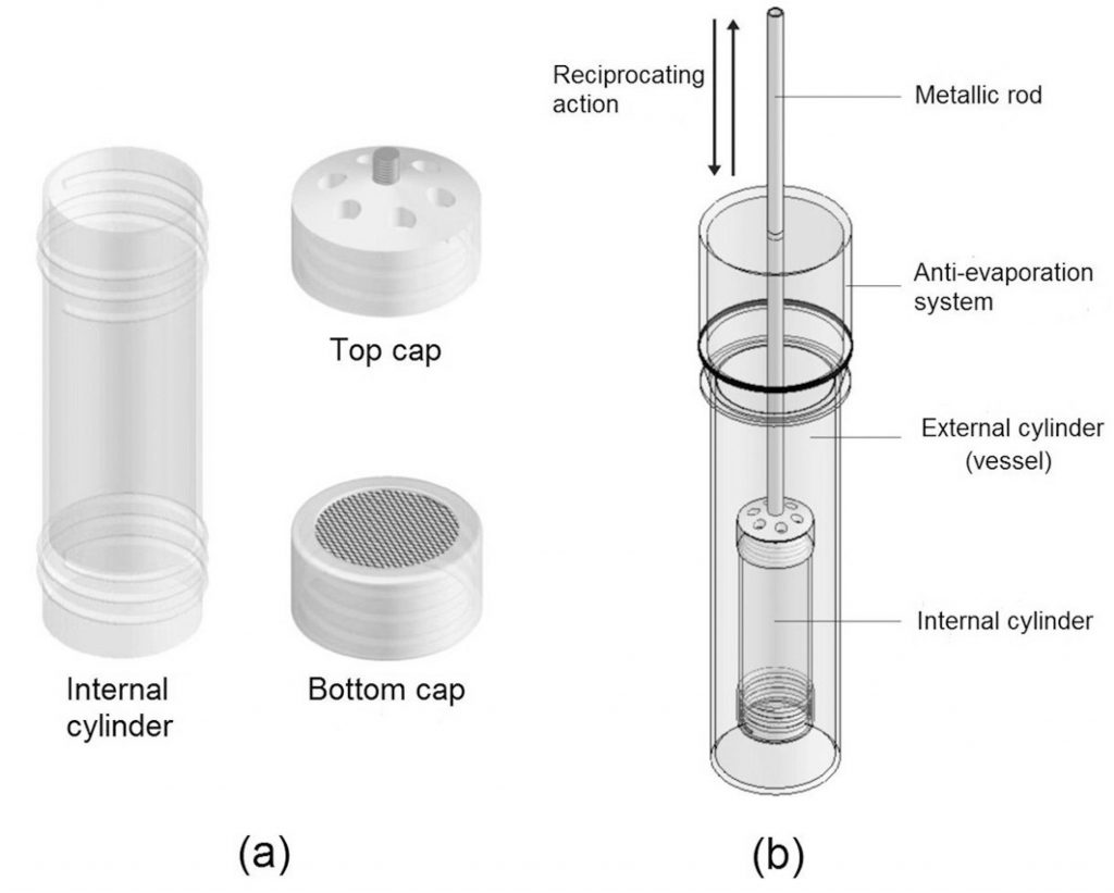 Concept of dissolution: Dissolution test parameters, Intrinsic ...